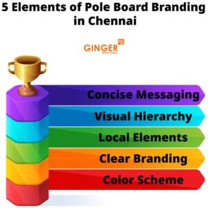 Pole Boards Advertising in Chennai | Ginger Media Group