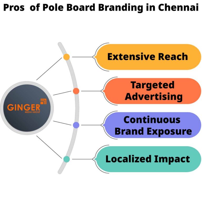 Pole Boards Advertising in Chennai | Ginger Media Group
