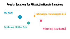 RWA Activities / RWA Activity in Bangalore