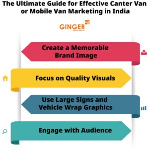 Mobile Van Branding | Ginger Media Group