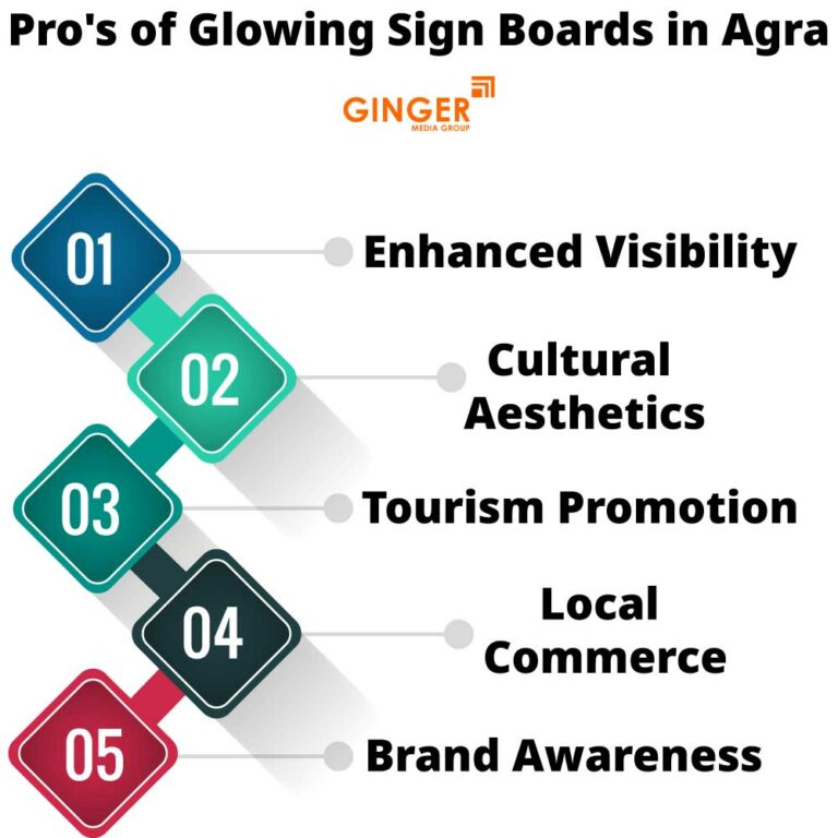 Glow Signage Board / Glowing signage boards in Agra
