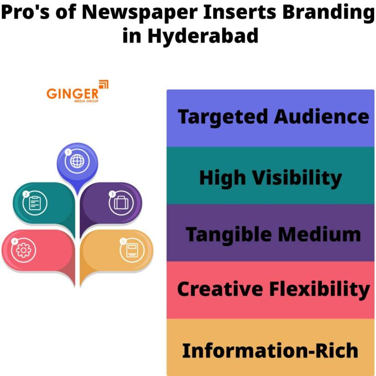 Newspaper Insertion in Hyderabad