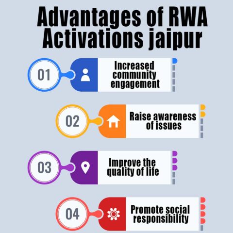 RWA Activities in Jaipur