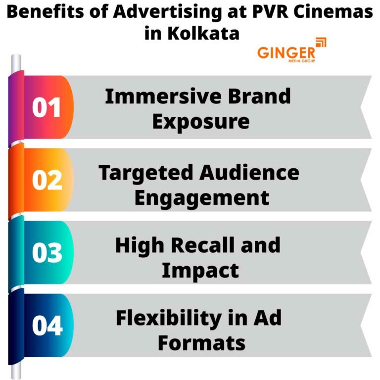 PVR Cinemas Advertising in Kolkata