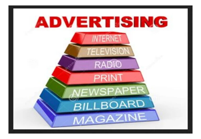 Nature and Scope of Advertising