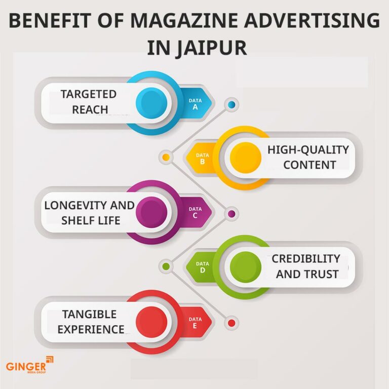Magazine Advertising / Advertisement on Magazines in Jaipur