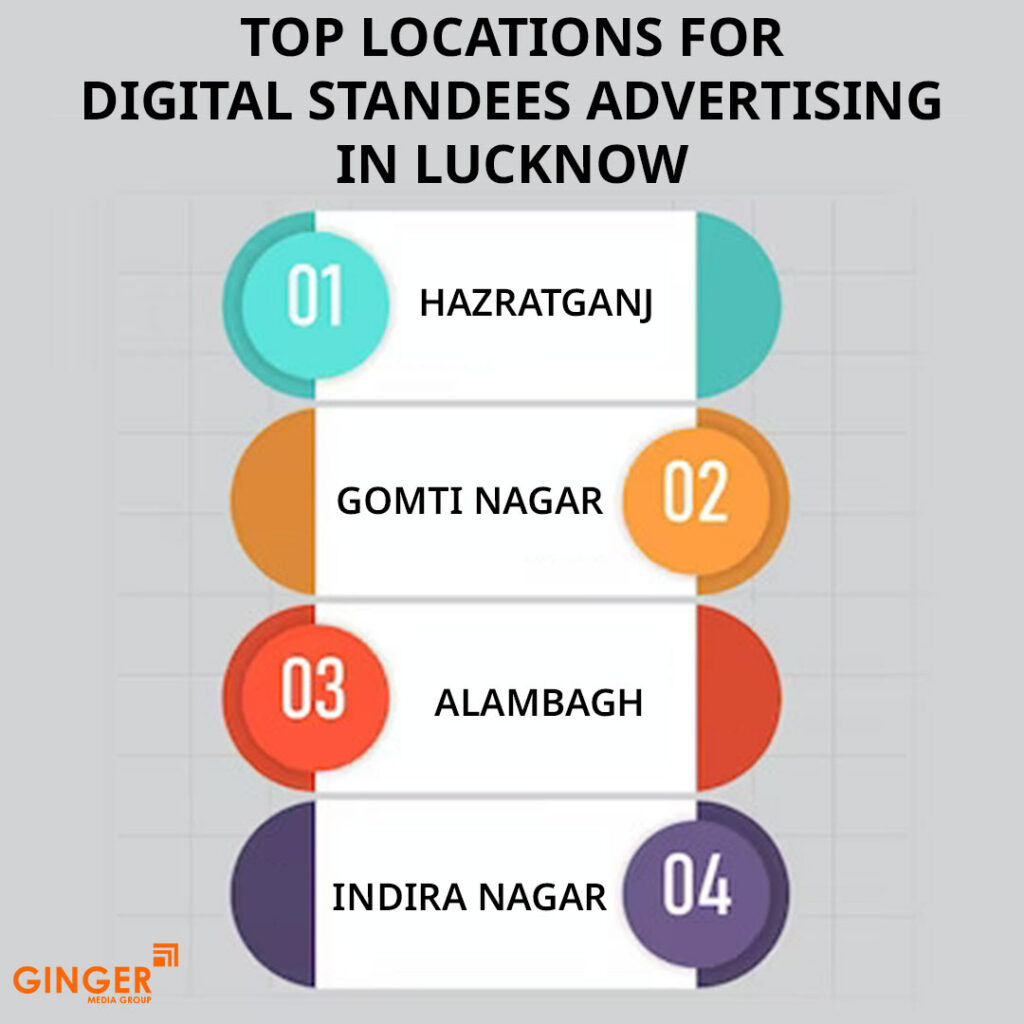 Digital Standees Advertising/Digital Standees Advertisement in Lucknow