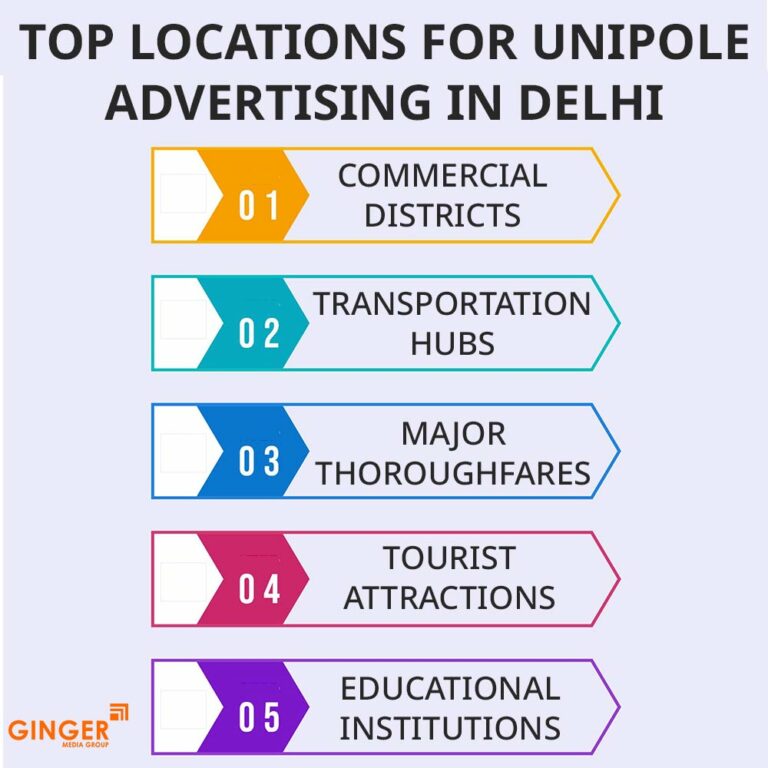 Unipole Advertising in Delhi NCR