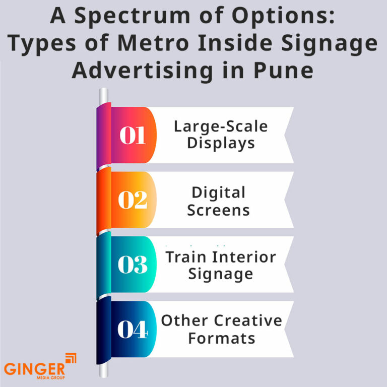 Metro Inside Signage Advertising In Pune