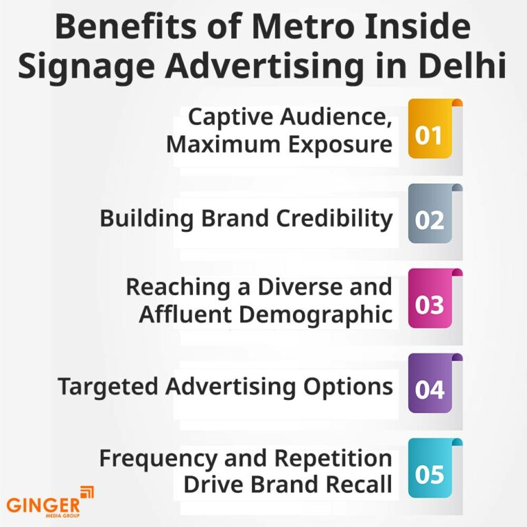 Metro Inside Signage Advertising In Delhi NCR