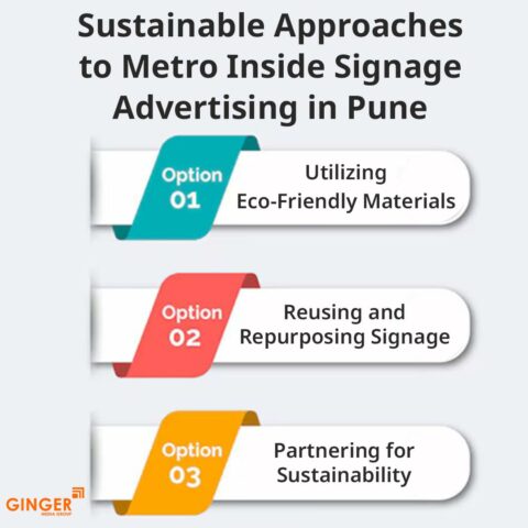 Metro Inside Signage Advertising In Pune