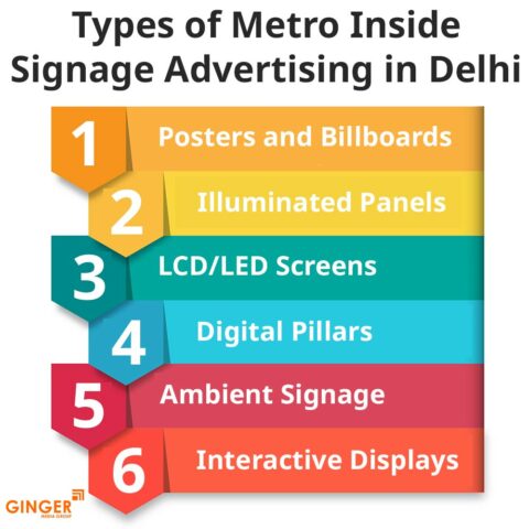 Metro Inside Signage Advertising In Delhi NCR
