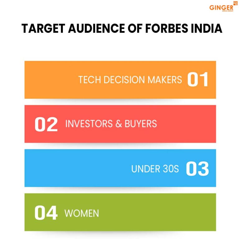 Forbes India Magazine Advertising