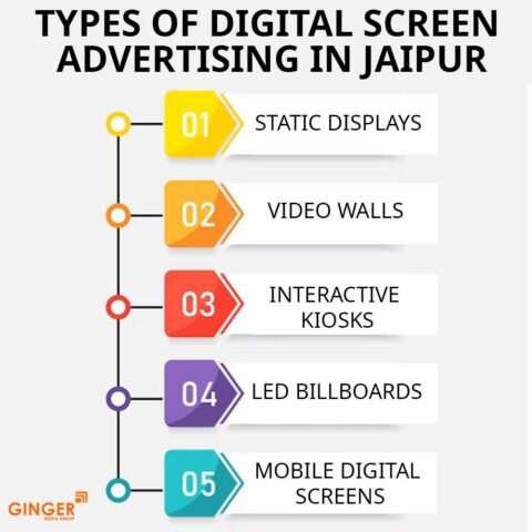 Ginger Media Group