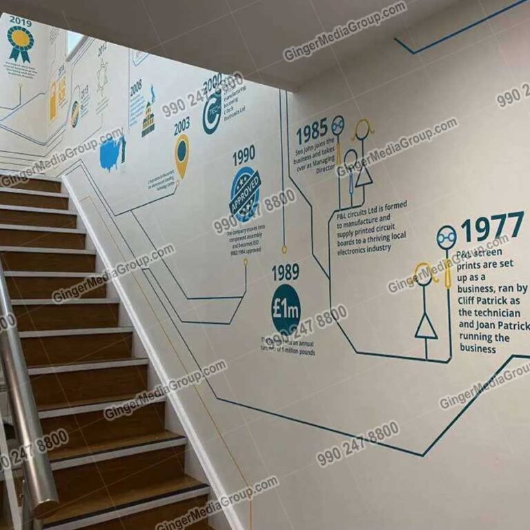 Wall Wrap Advertising in Jaipur