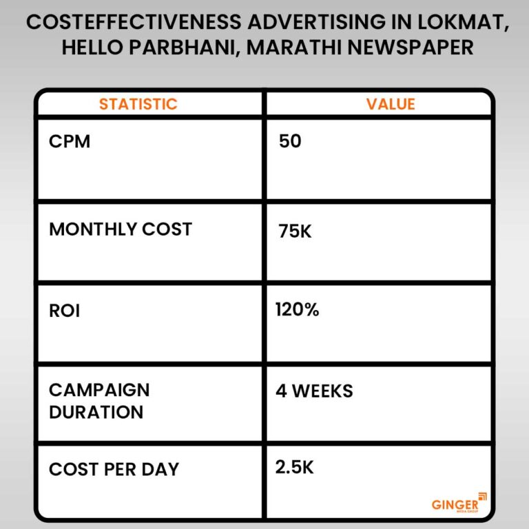 Advertising in Lokmat, Hello Parbhani, Marathi Newspaper
