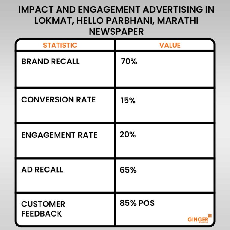 Advertising in Lokmat, Hello Parbhani, Marathi Newspaper