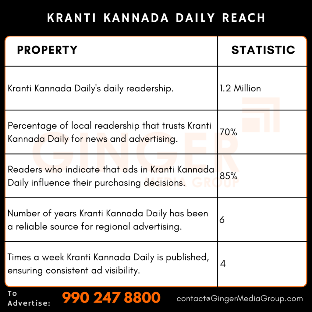 Advertising in Kranti Kannada Daily Newspaper