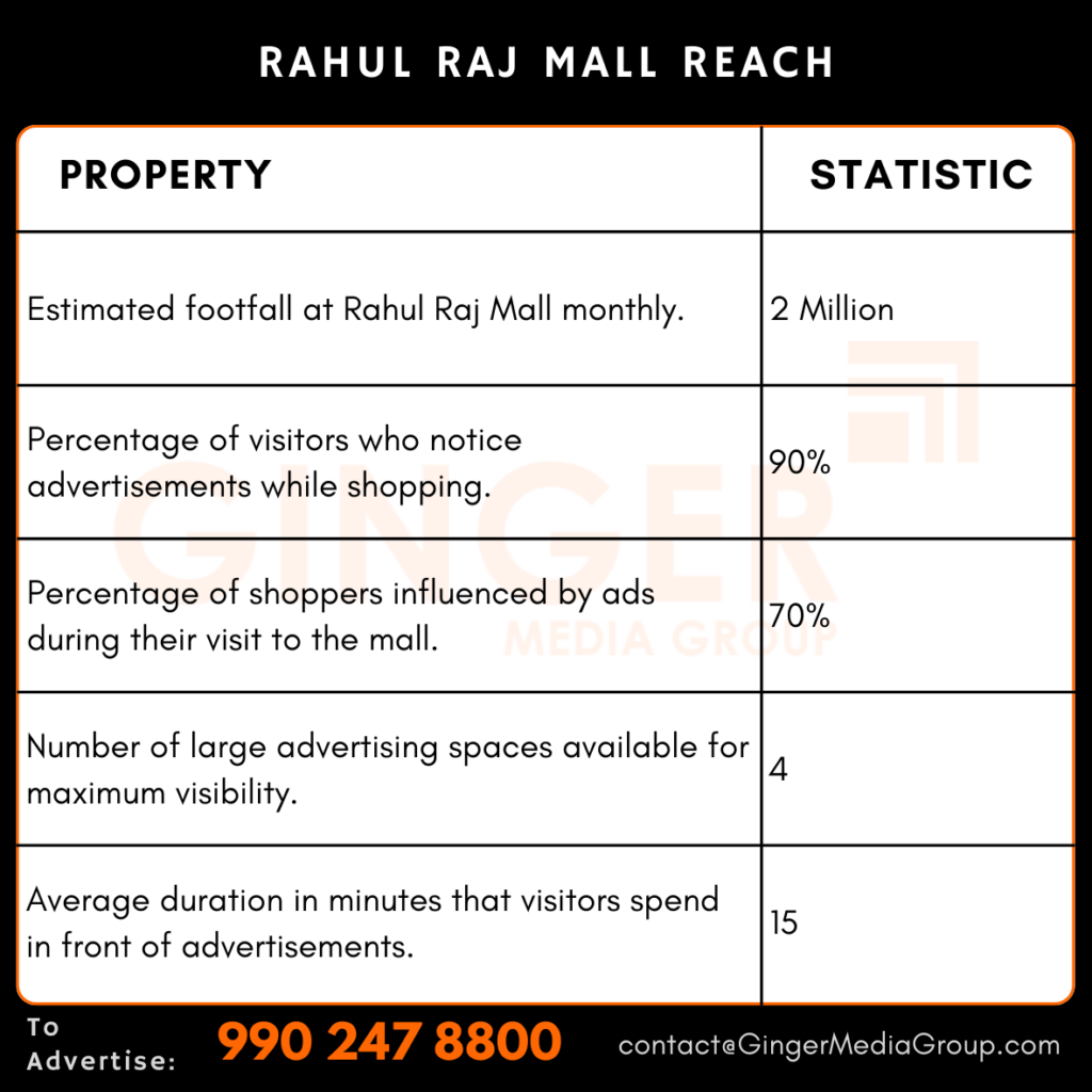 Advertising in Rahul Raj Mall, Surat