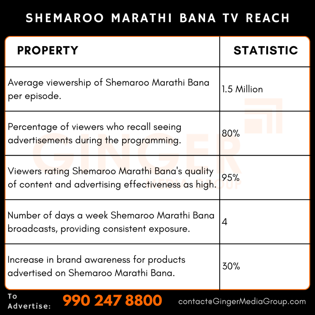 Advertising in Shemaroo Marathi Bana TV