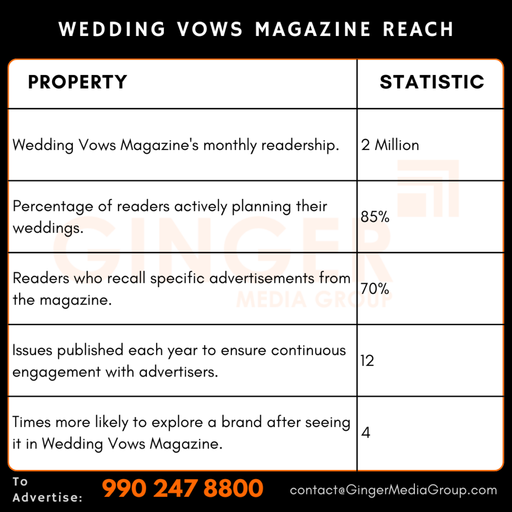 Advertising in Wedding Vows Magazine